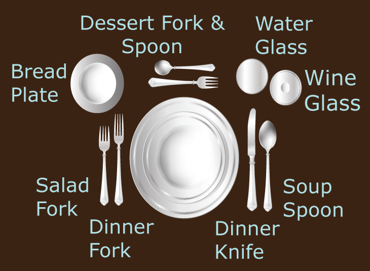 Table Setting The Easy Guide To Elegance