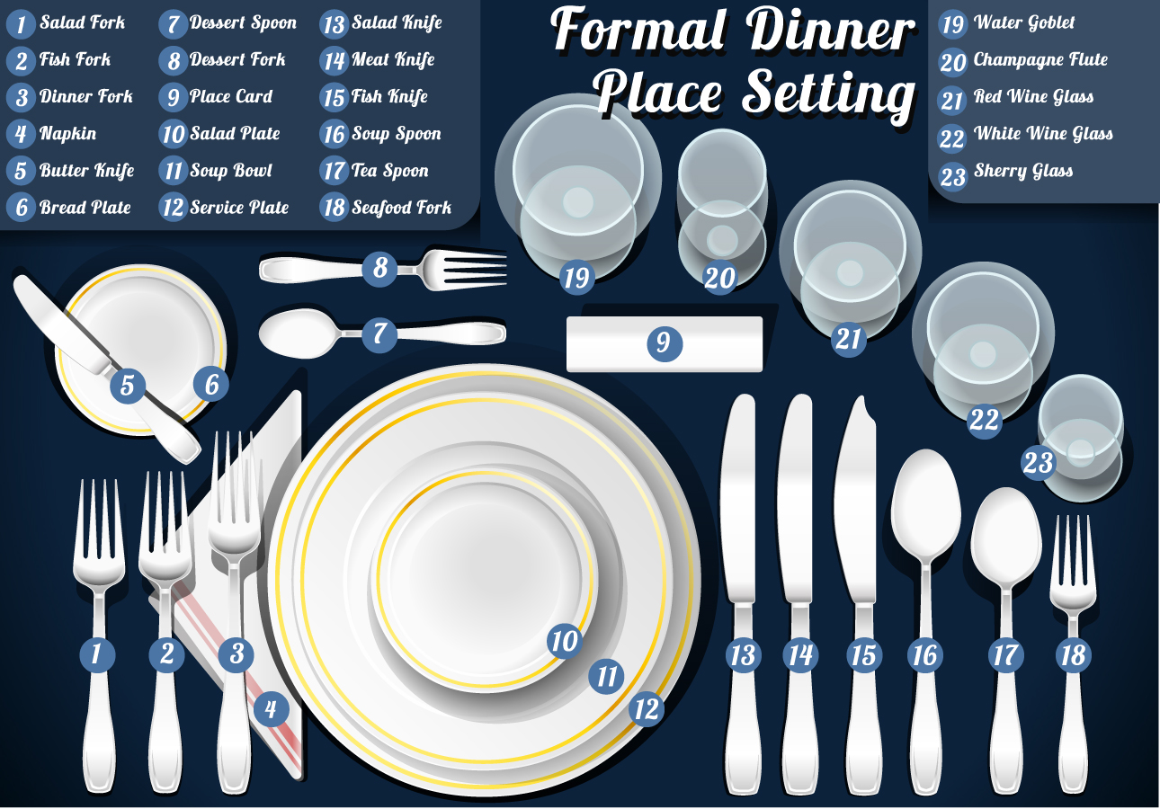 Tips For The Perfect Formal Table Setting